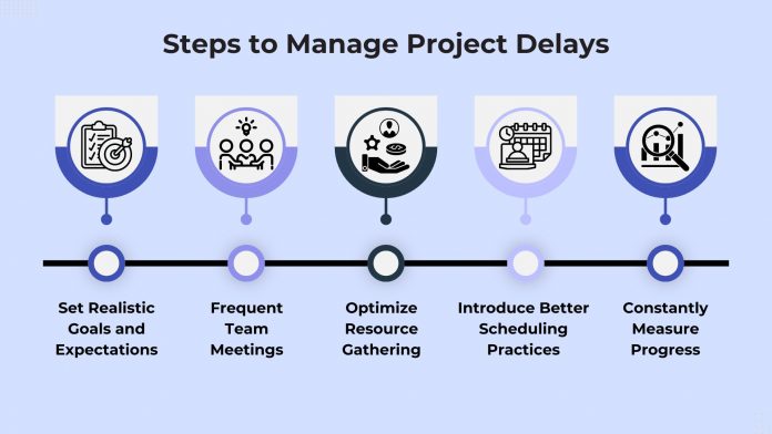 How to Manage Project Delays Effectively