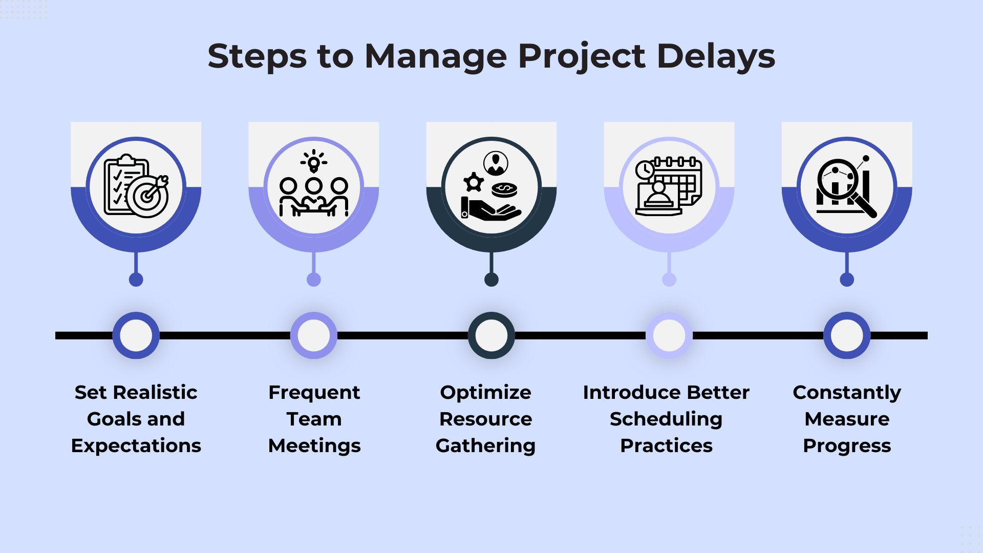 How to Manage Project Delays Effectively