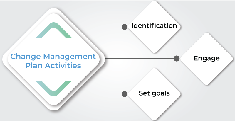 7 Steps To Create An Effective Change Management Plan