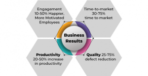 SAFe Methodology: A Comprehensive Overview