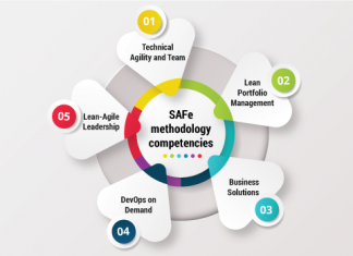 SAFe Methodology: A Comprehensive Overview
