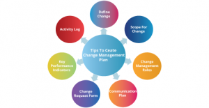 How to Create a Change Management Plan