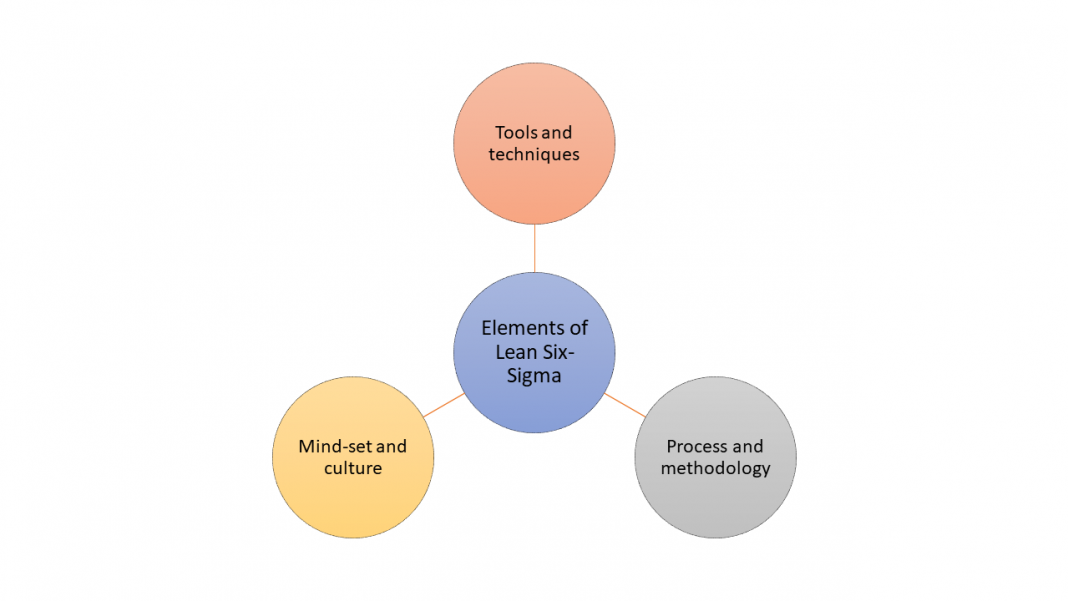 5 Key Lean Six Sigma Principles Explained