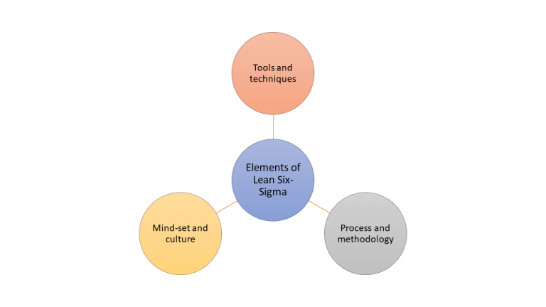 5 Key Lean Six Sigma Principles Explained