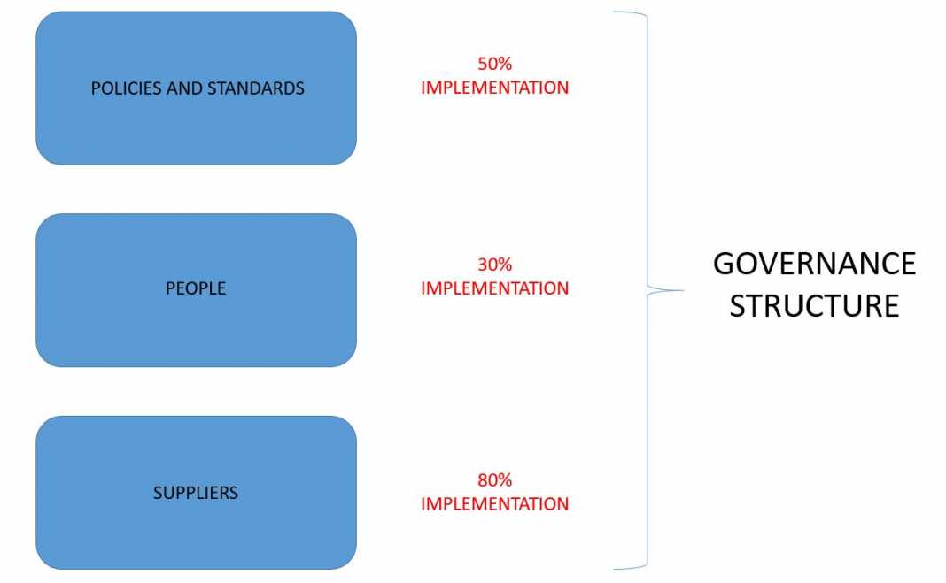 Cobit 5 Framework A Comprehensive Guide