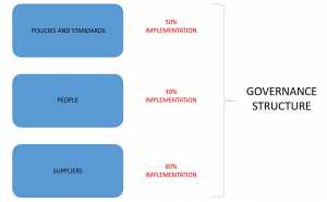 COBIT 5 Framework Tutorial: A Comprehensive Guide to COBIT 5