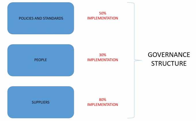 COBIT 5 Framework: A Comprehensive Guide