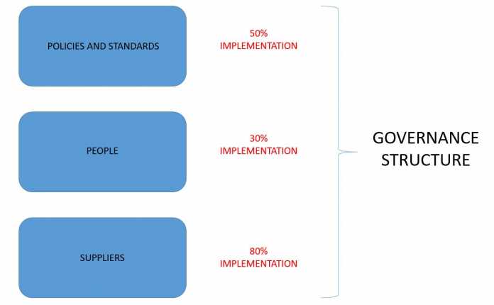 COBIT 5 Framework: A Comprehensive Guide