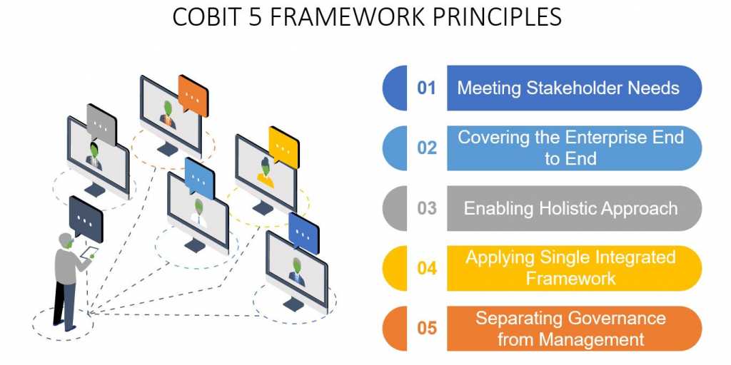 COBIT 5 Framework: A Comprehensive Guide