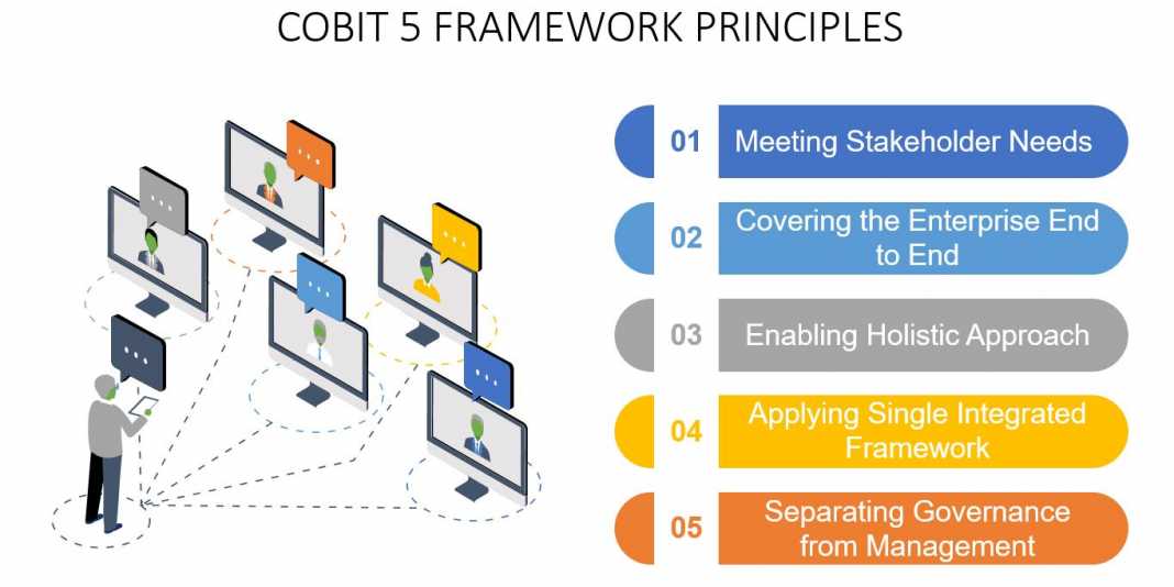 Cobit 5 Framework A Comprehensive Guide