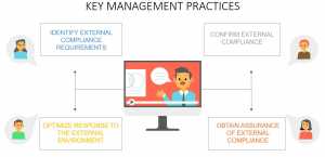 COBIT 5 Framework Tutorial: A Comprehensive Guide to COBIT 5