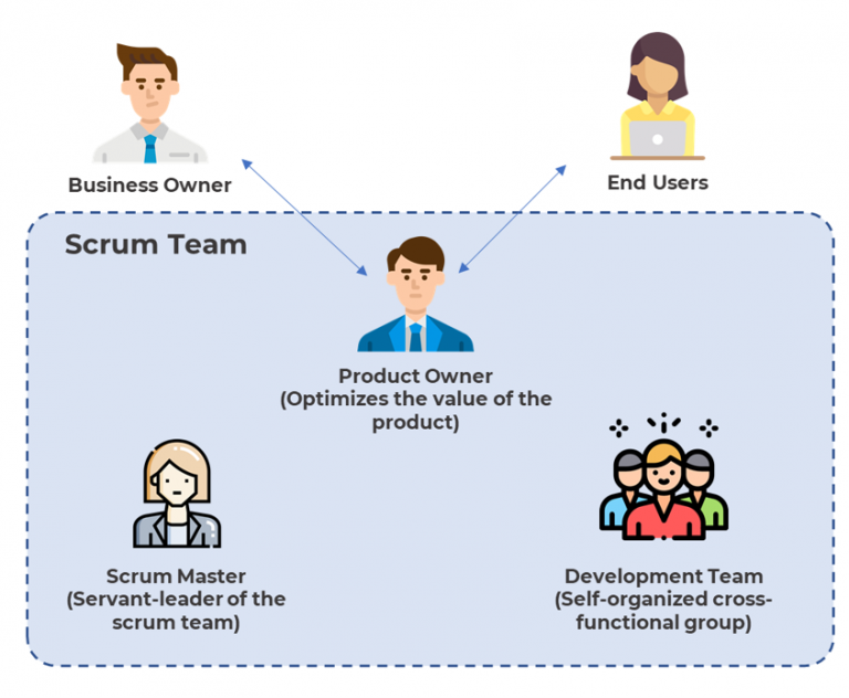 Pros and Cons of Scrum Methodology Explained