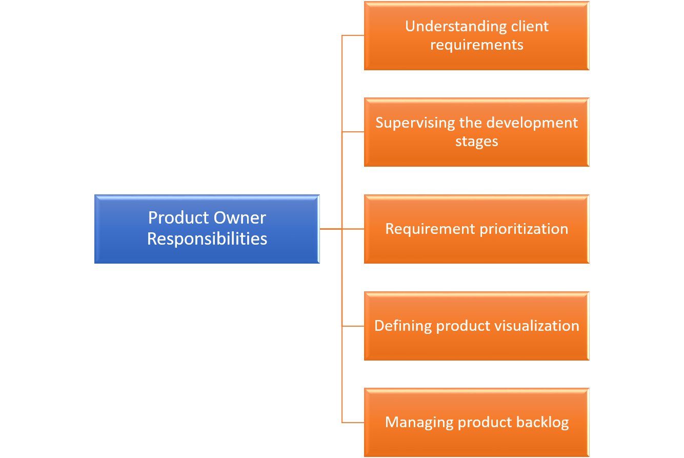 Scrum Master vs Product Owner: Key Differences