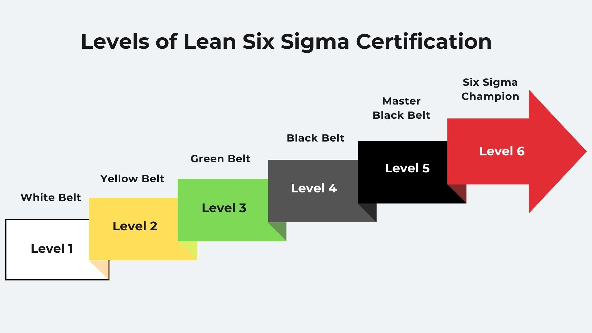 What is Lean Six Sigma? Overview and Insights