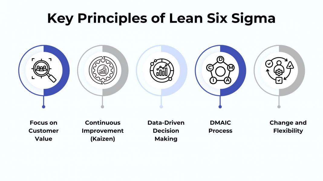 What is Lean Six Sigma? Overview and Insights
