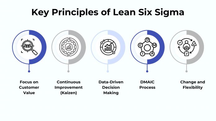 What is Lean Six Sigma? Overview and Insights