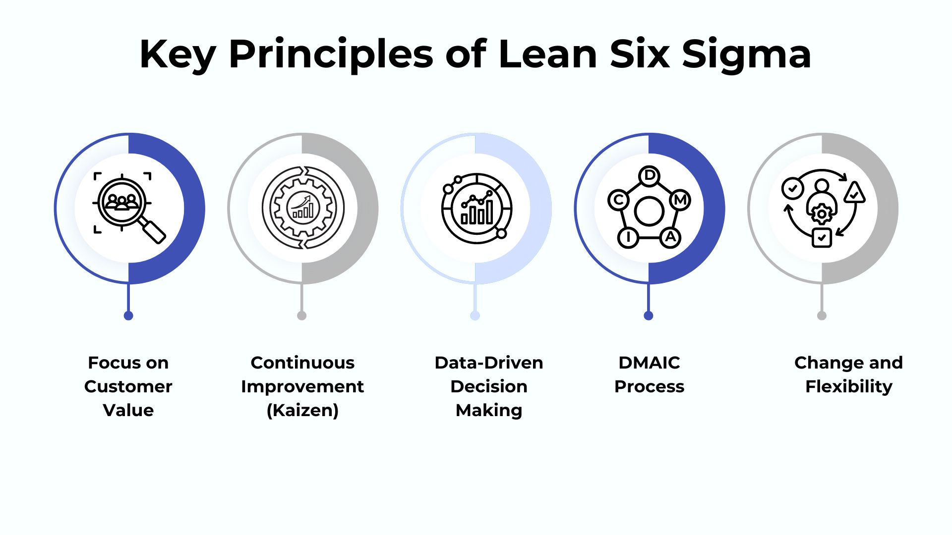 What is Lean Six Sigma? Overview and Insights