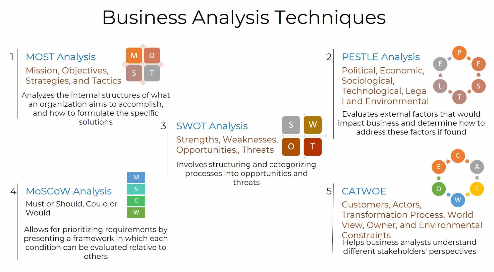Business Analysis Tutorial for Beginners