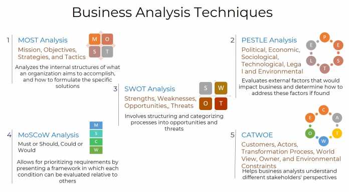 Business Analysis Tutorial for Beginners