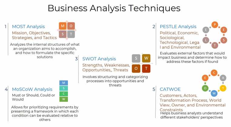 Business Analysis Tutorial for Beginners