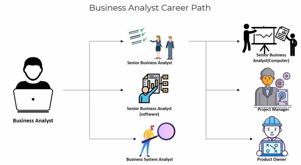 Business Analysis Tutorial for Beginners