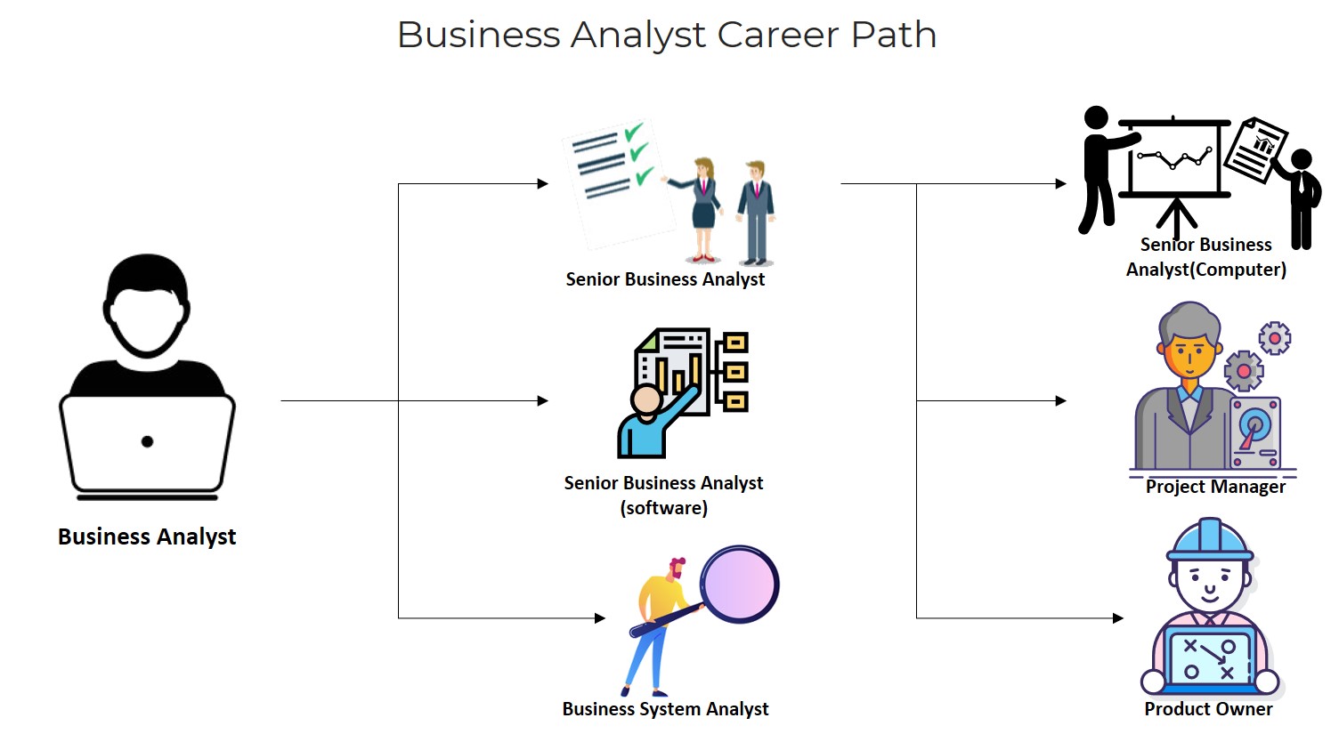 Business Analysis Tutorial for Beginners