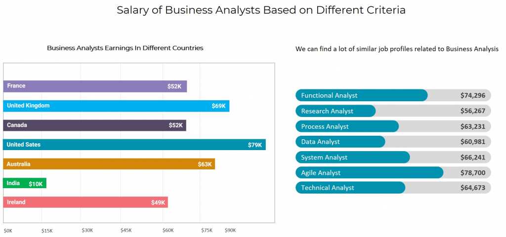 Business Analysis Tutorial for Beginners