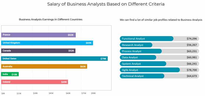 Business Analysis Tutorial for Beginners