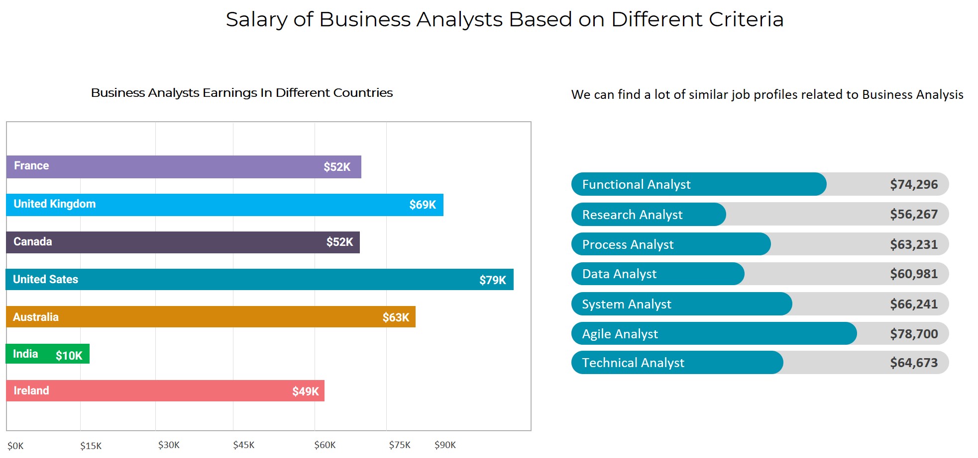 Business Analysis Tutorial for Beginners