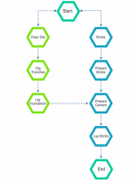 Precedence Diagramming Method (PDM) Explained