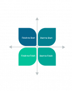 Precedence Diagramming Method (PDM) Explained