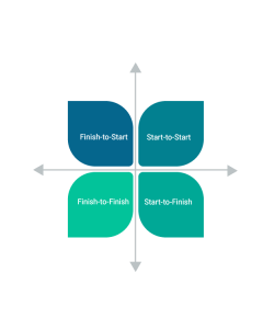 Precedence Diagramming Method (PDM) Explained