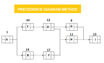 Precedence Diagramming Method in Project Management?