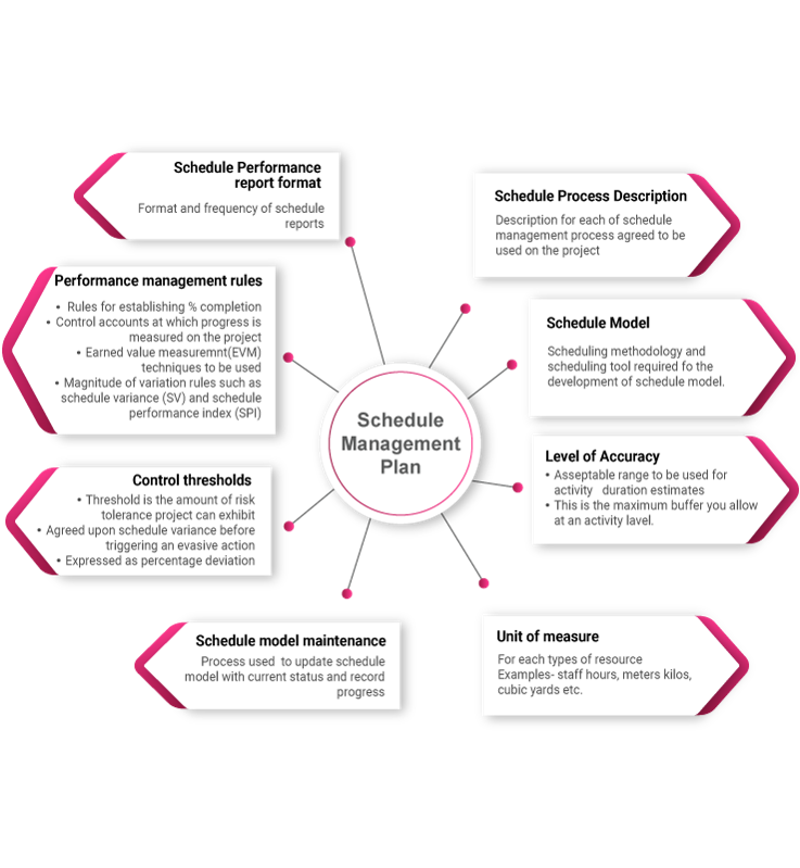  What Is Project Schedule Management A Comprehensice Guide 2023