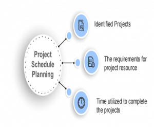 Project Schedule Management: Essential Steps to Success