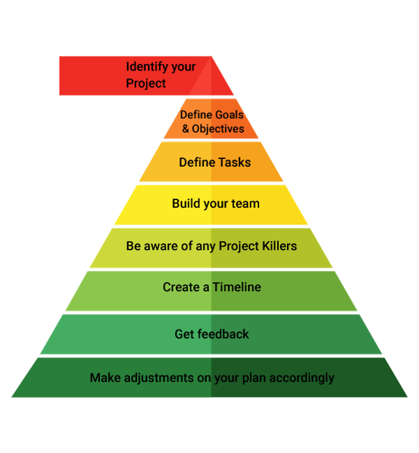 Project Schedule Management How To Plan Develop Maintain Control 