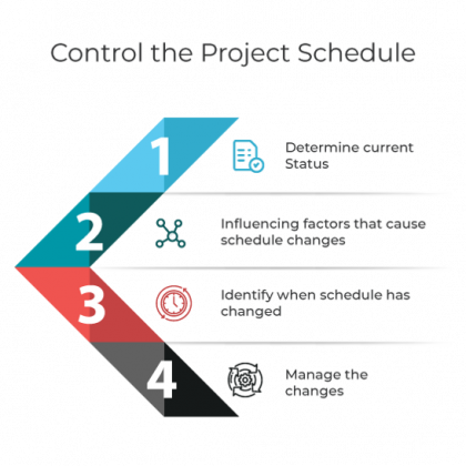 Project Schedule Management: Essential Steps to Success