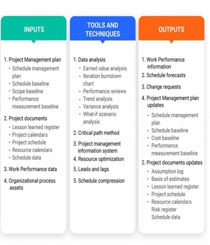 What is Project Schedule Management? A Comprehensice Guide 2024