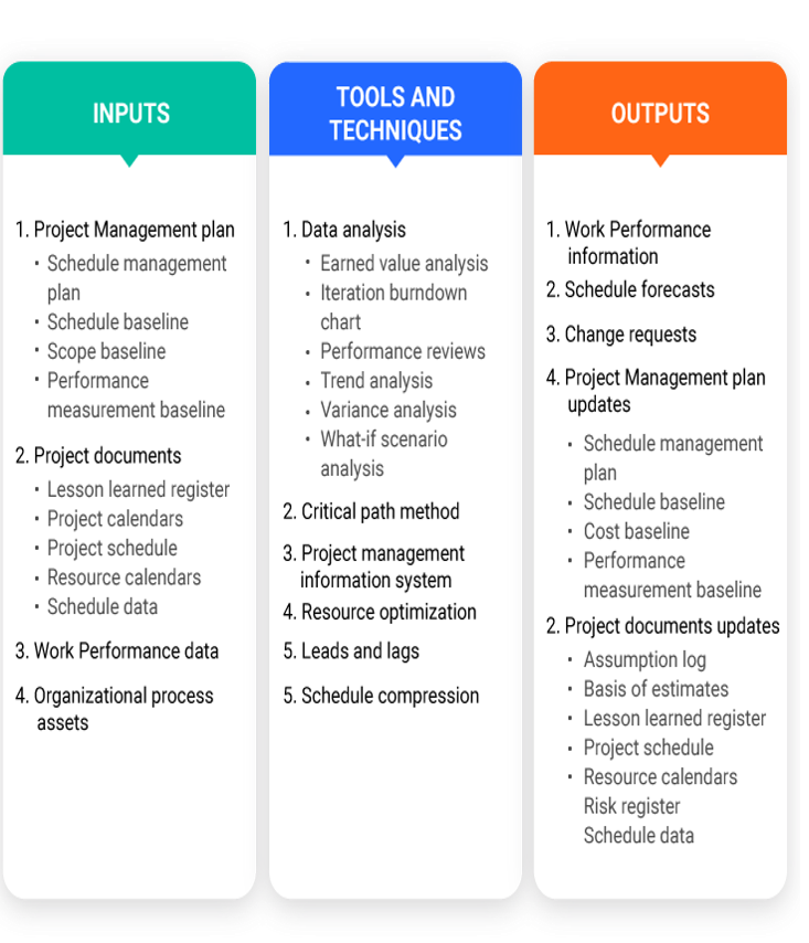 Schedule Management Plan Project Management