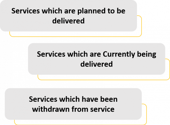 Service Portfolio Management Explained