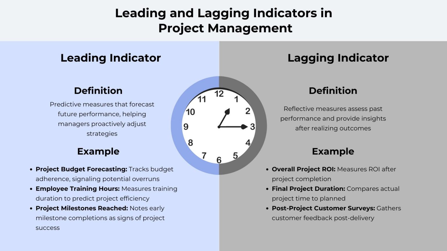 Understanding Leads and Lags in Project Management