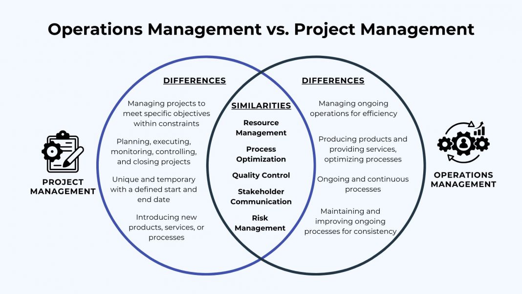 Project Management vs Operations Management Explained