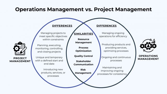 Project Management vs Operations Management Explained