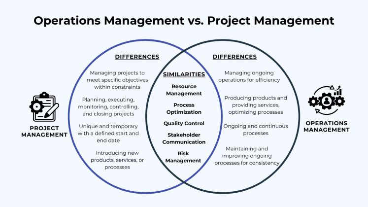 Project Management vs Operations Management Explained