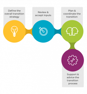 ITIL Service Transition for Process Excellence