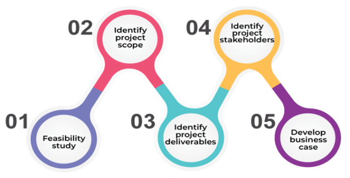 Project Management Life Cycle Explained