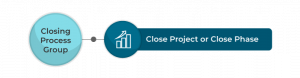 An Introduction To Project Integration Management