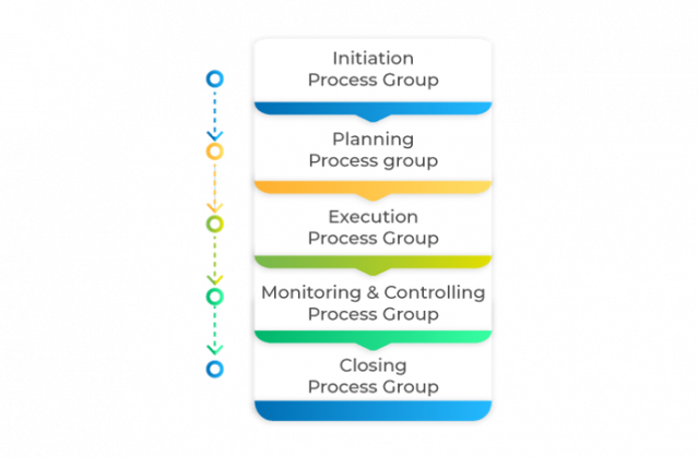 Project Integration Management Explained