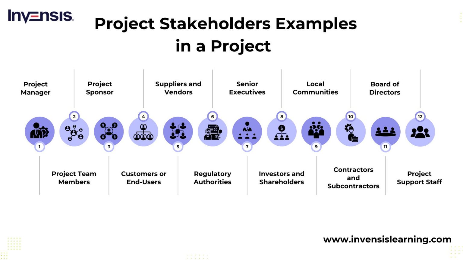 Who Are Project Stakeholders? Importance Explained