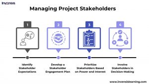 Who Are Project Stakeholders? Importance Explained